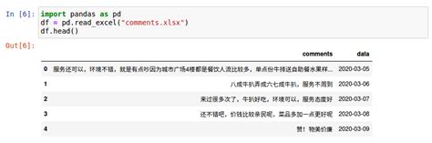 Python Snownlp了解 Python Snownlp 基于情感词典的情感分析 Csdn博客