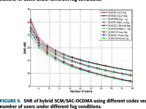 Figure 9 From Capacity Enhancement Based On Using Hybrid Scm With Sac