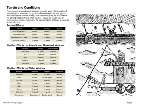 Staying Afloat Ttrpg By Thelastyurisamurai