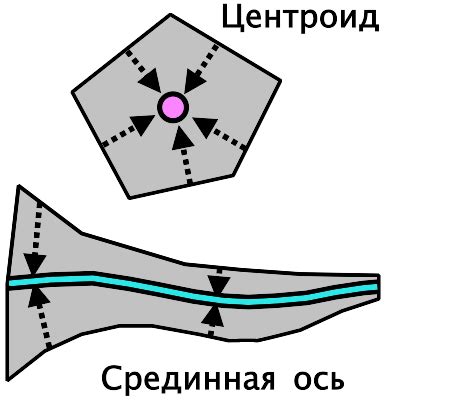 Основы геоинформатики - Векторный анализ