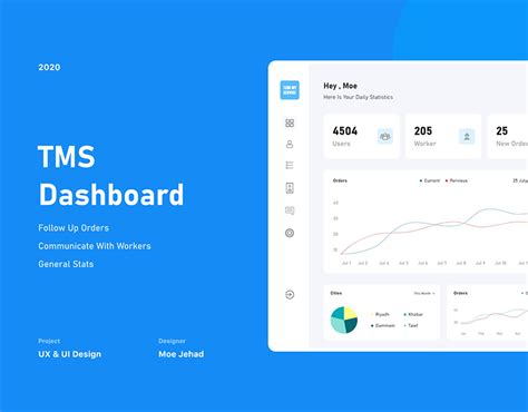TMS Dashboard UX UI Design Behance