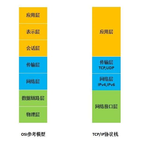 简述linux系统收发网络数据包的过程 知乎