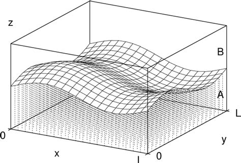 Figure 1 From Capillary Waves In A Colloid Polymer Interface