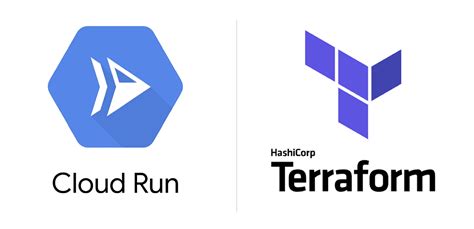 Serverless Deployment On Cloud Run Using Terraform By Timothy