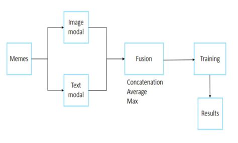 Develop Cutting Edge Ai Ml Solutions In Deep Learning Nlp And