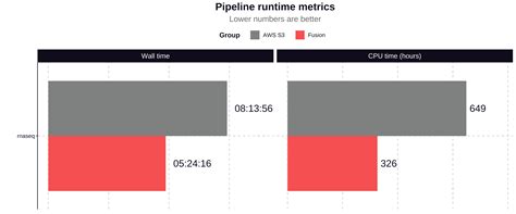 Rna Seq Seqera Docs