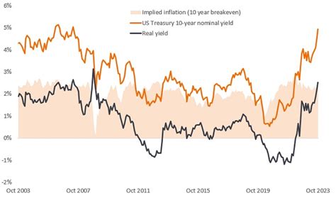 Isg Insight Shifting Narrative Janus Henderson Investors