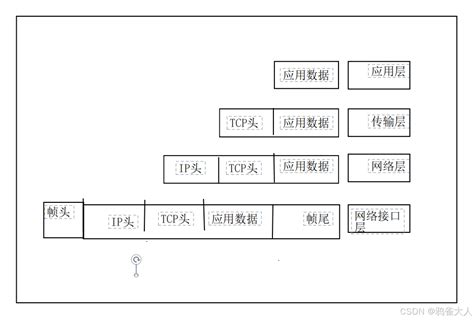一篇文章弄懂tcp ip网络模型 csdn博客