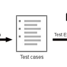 Manual Test Cases Execution Shows Manual Test Cases Execution Where Download Scientific