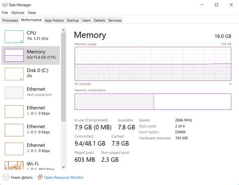 Whats Up With Ram Usage On Idle I Cant Even Go Beyond 5gb Ram On Chrome Before It Starts