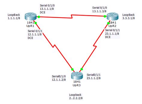 Advance Static Routing Configuration Upaae
