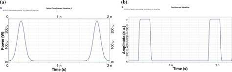 a optical output 1001 b electrical output 1001 download