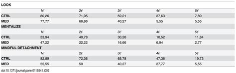 Rejection Rates Of Experiment 2 Download Table