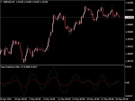 Trend Filter ⋆ Top Mt4 Indicators {mq4 And Ex4} ⋆ Best Metatrader