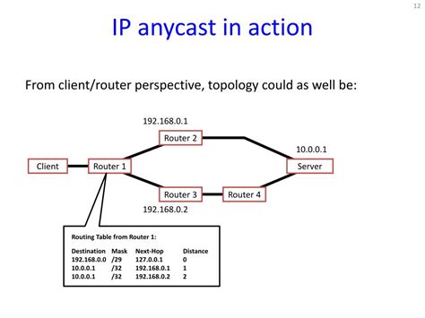 Ppt Multicast And Anycast Powerpoint Presentation Free Download Id