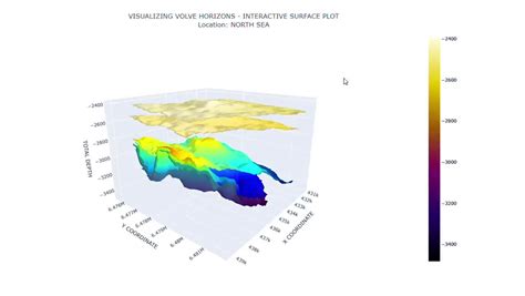 Geological Modeling Using Python Petroleum Engineers Association Geological Modeling Using Python Petroleum Engineers Association