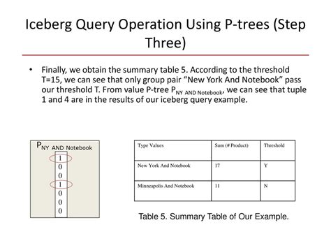 Algorithm Of Aggregate Function Sum Ppt Download