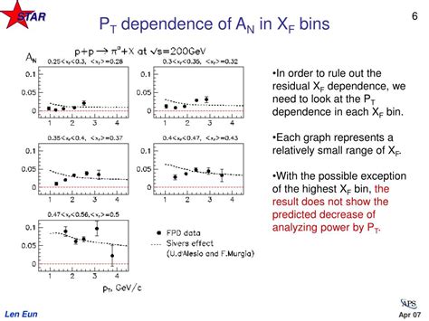 Ppt Understanding Transverse Single Spin Asymmetry Powerpoint Presentation Id 3433801