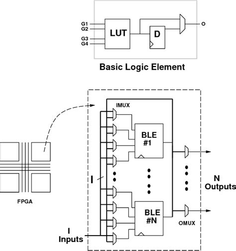 Figure 1 From Tolerating Operational Faults In Cluster Based Fpgas
