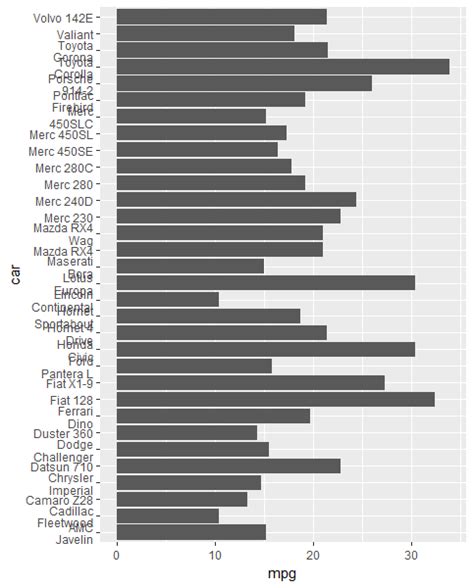 R Line Height Spacing For Text In Ggplot Stack Overflow