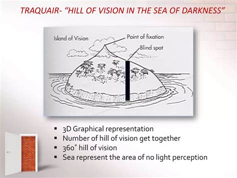 Visual Field Evaluation Pptx Eye And Vision Conditions Diseases