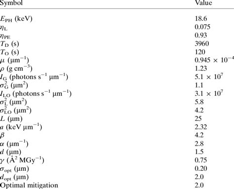 Symbols Units And Values Download Table