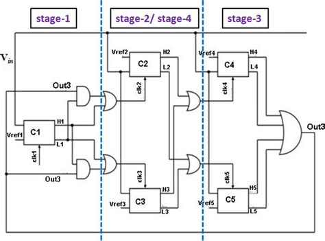 Architecture Of Proposed 4 Bit Asynchronous Binary Search Adc