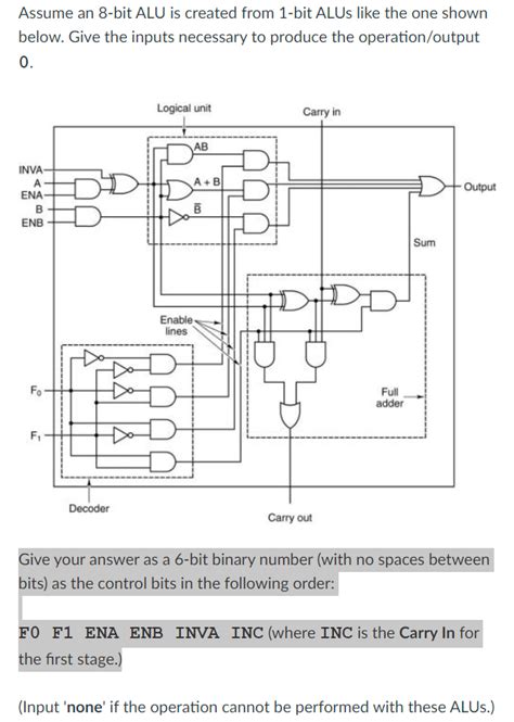 Solved Assume An 8 Bit Alu Is Created From 1 Bit Alus Like