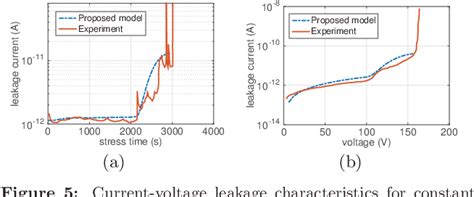 Figure 2 From Physics Based Full Chip Tddb Assessment For Beol