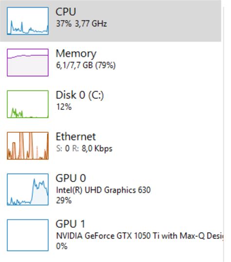 Windows Multiple GPU Laptop Not Using NVIDIA Card Super User