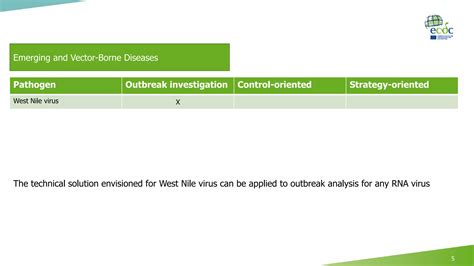 Demonstration Of Ecdc Web Interface Platform For Molecular And Genomic Epidemiology Analysis Ppt