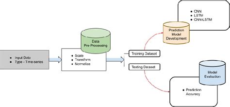 A Cnn Lstm Architecture For Marine Vessel Track Association Using