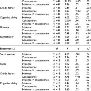 Inferential Test Statistics For Reporting Options And Credibility Download Scientific Diagram