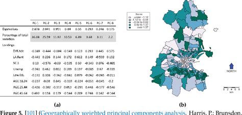 Figure 5 From Machine Learning Of Spatial Data Semantic Scholar