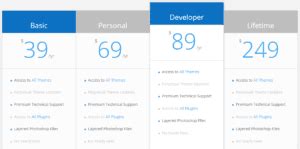How To Use CSS Even And Odd Rules To Create Engaging Tables In WordPress