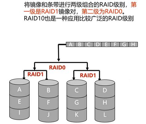 raid磁盘阵列 廉价磁盘冗余阵列 csdn博客