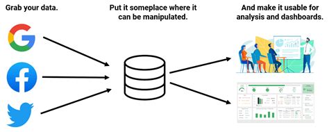 Part 2 Building Integrated Marketing Datasets