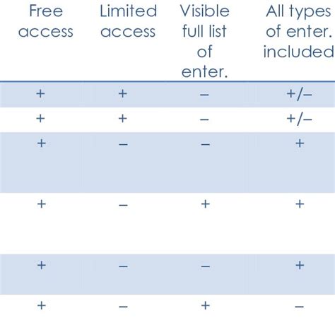 Rfc 2833 Method For Sending Dtmf Sequence Download Scientific Diagram