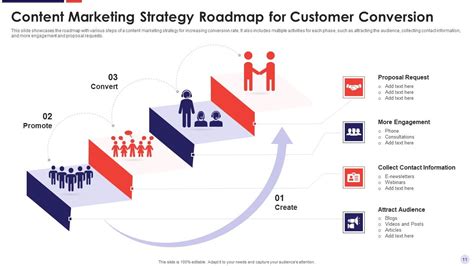 Content Marketing Schedule Ppt Powerpoint Presentation Complete Deck