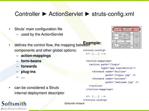 PPT Apache Struts Technology PowerPoint Presentation Free Download ID