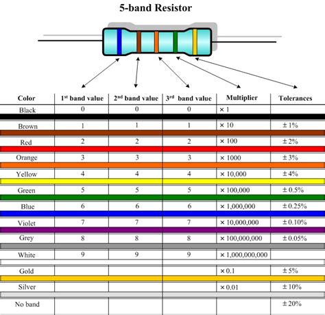 Trouble Identifying Resistor With 0 05 Tolerance Electrical