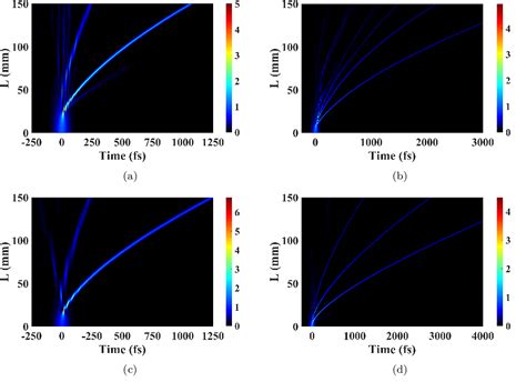 Figure 1 From Generation Of Robust Temporal Soliton Trains By The