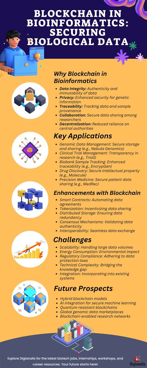 blockchain technology in bioinformatics securing the future of