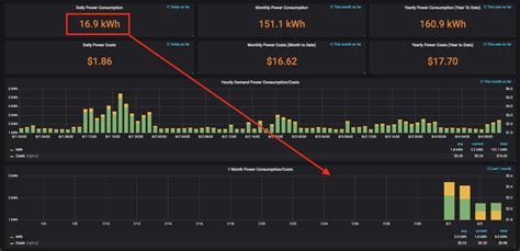 how to properly aggregate data to a graph influxdb grafana labs