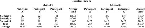 Results Of The Feasibility Test Download Scientific Diagram