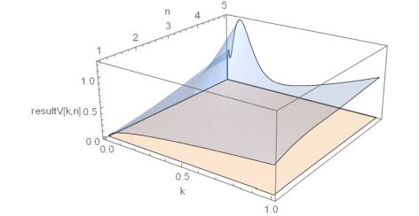 Mathematical Optimization Why Does Minimize Return A Wrong Answer Mathematica Stack Exchange