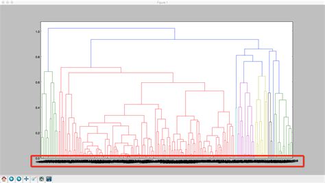 Scipy Dendrogram Herofword