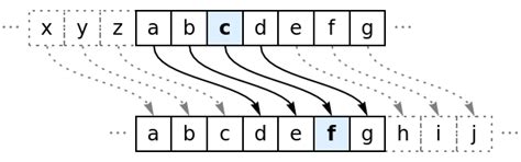 Caesarcipher Wolfram Function Repository