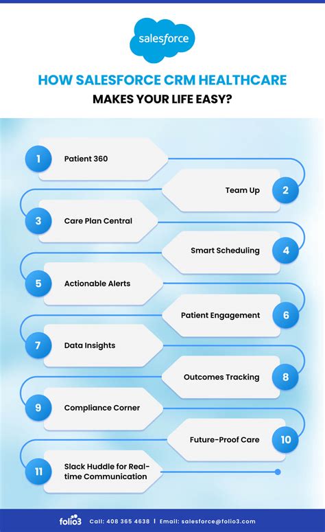 How To Use Salesforce Crm Healthcare For Care Coordination