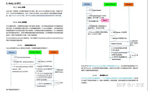 2025年java程序员不得不会的1000道面试题（含答案）java2025面试 Csdn博客